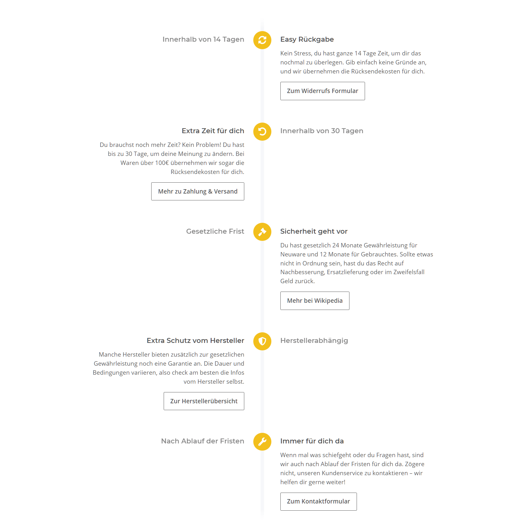 Timeline | JTL Shop Drop - Kreativkonzentrat Store